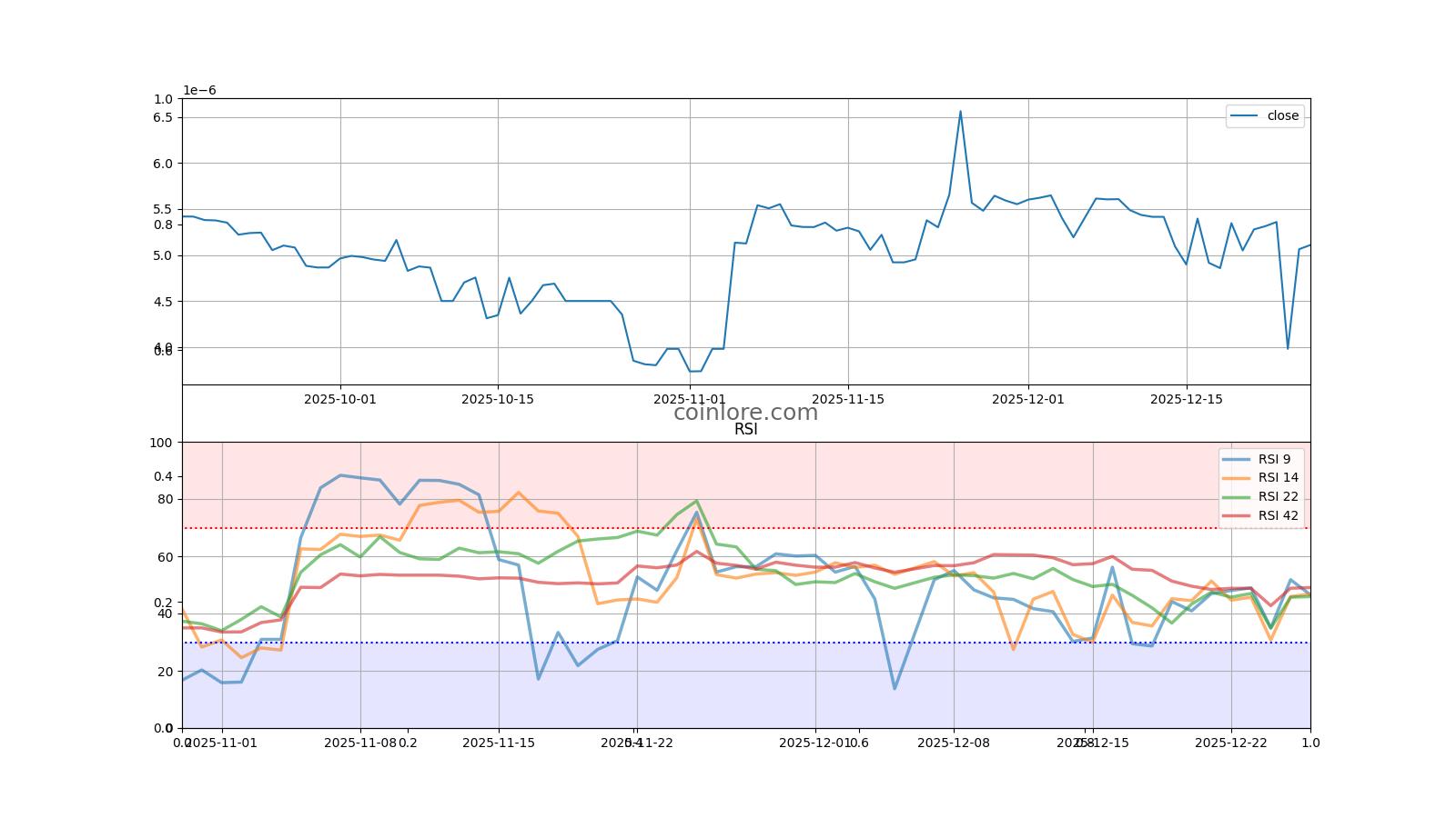 InCoin RSI indicator