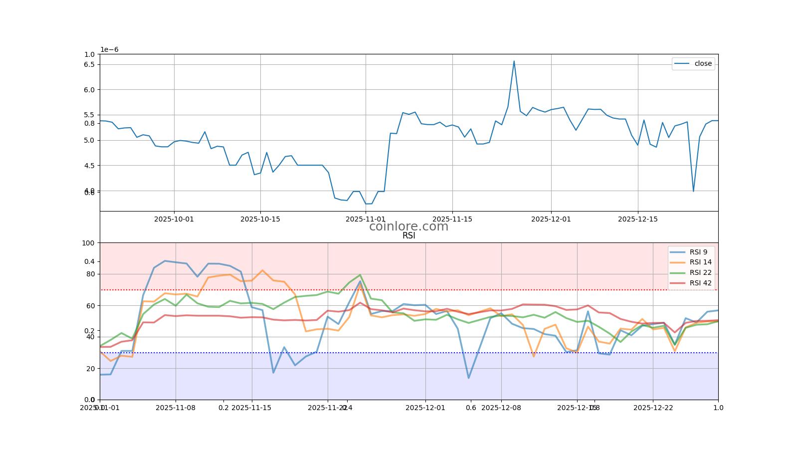 InCoin RSI indicator