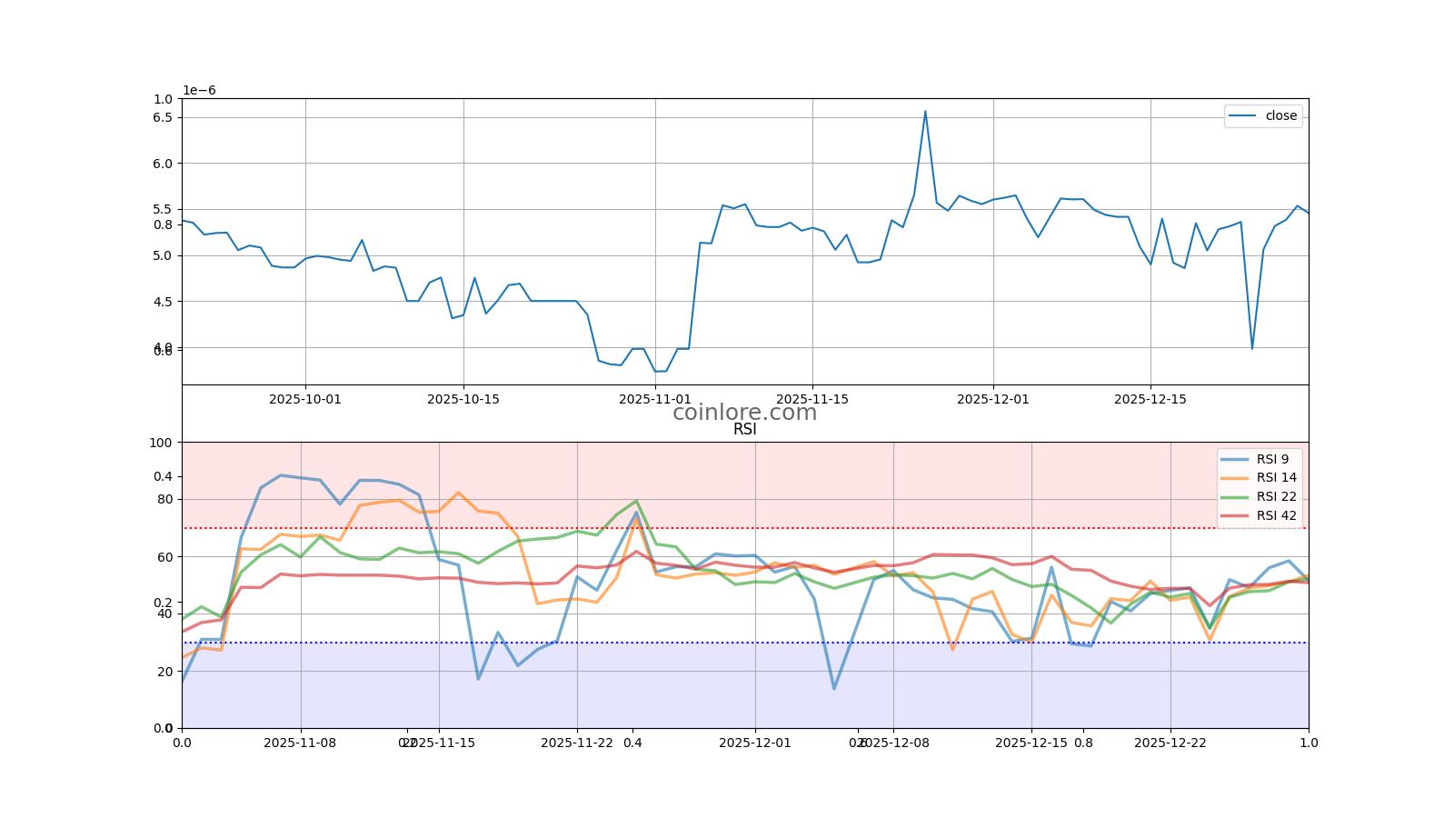 InCoin RSI indicator