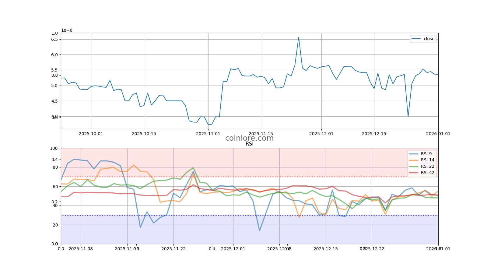 InCoin RSI indicator