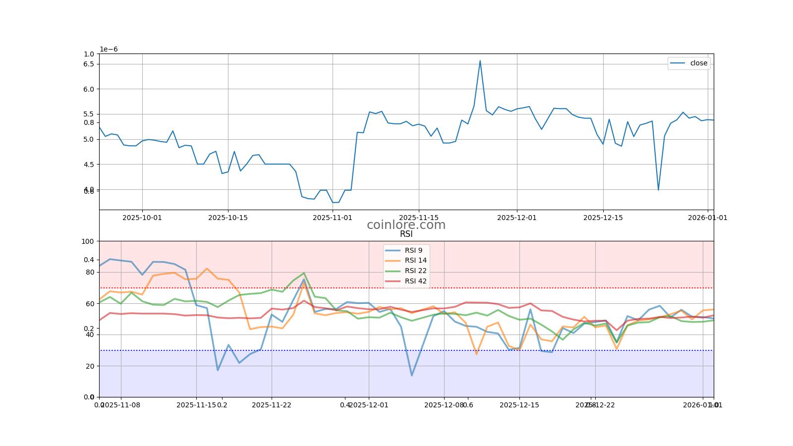 InCoin RSI indicator