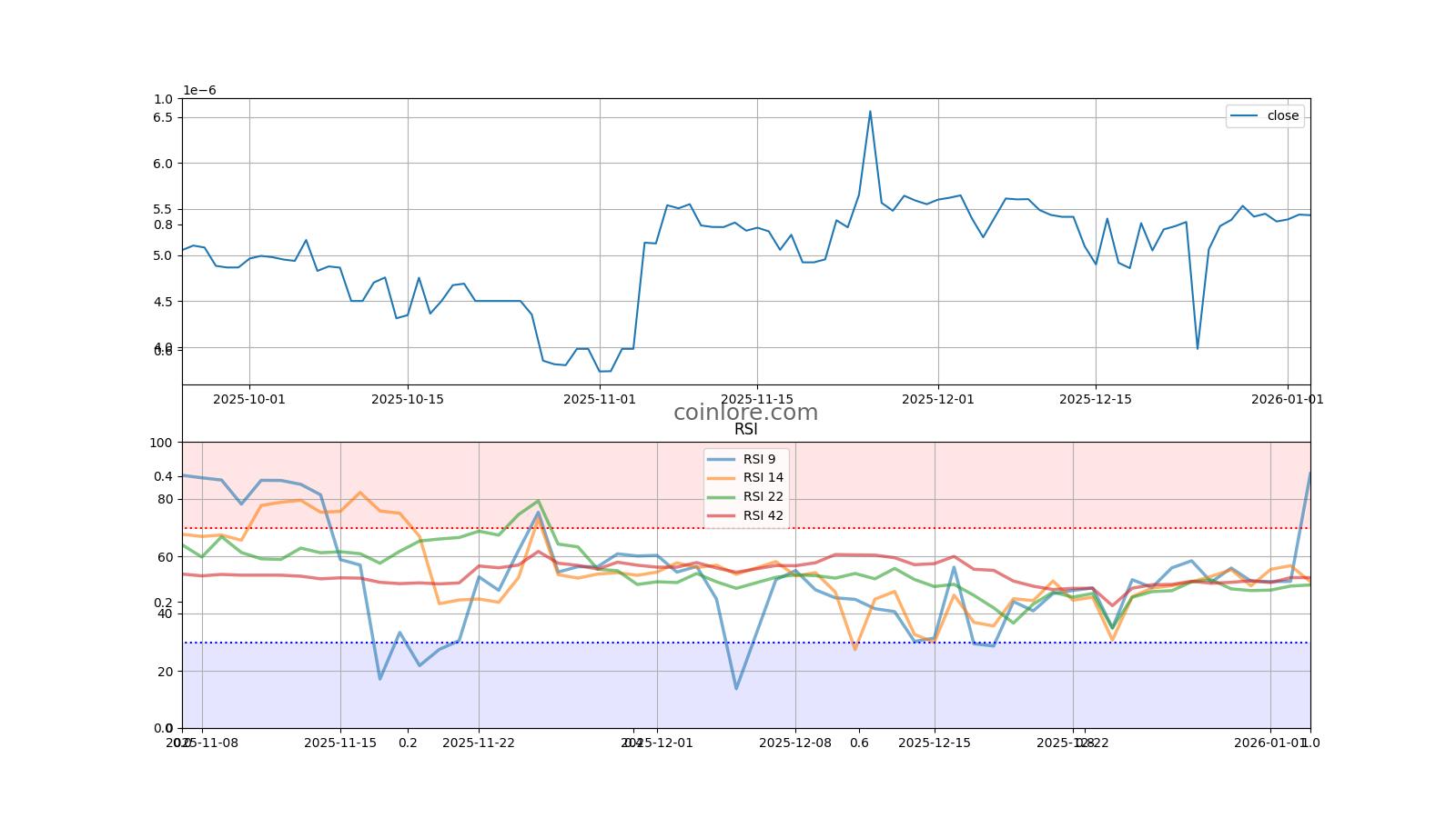 InCoin RSI indicator