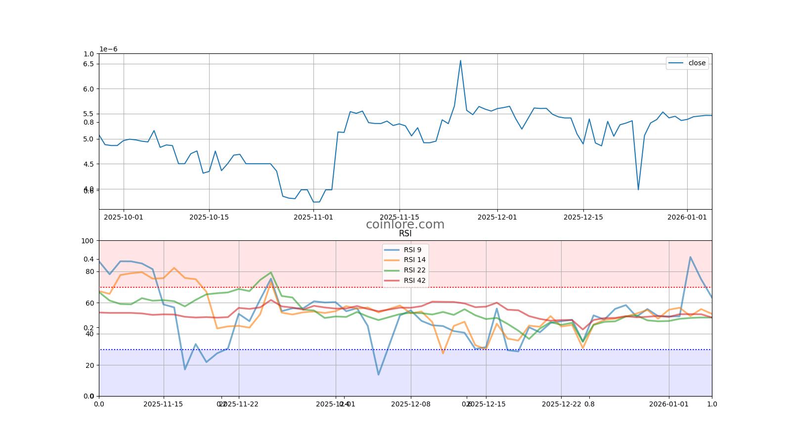 InCoin RSI indicator