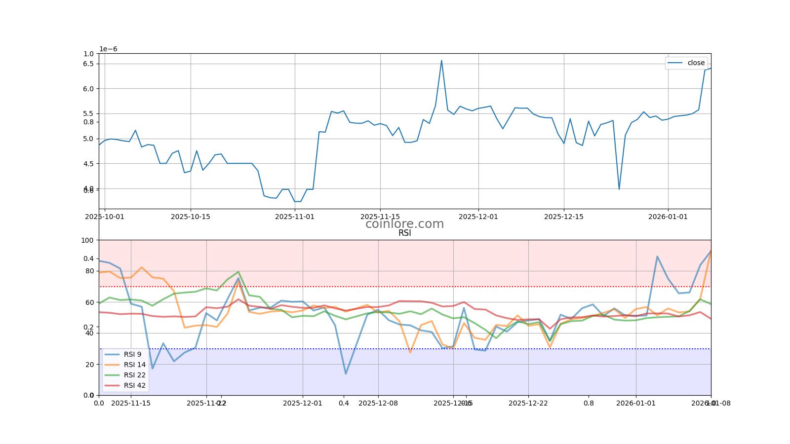 InCoin RSI indicator