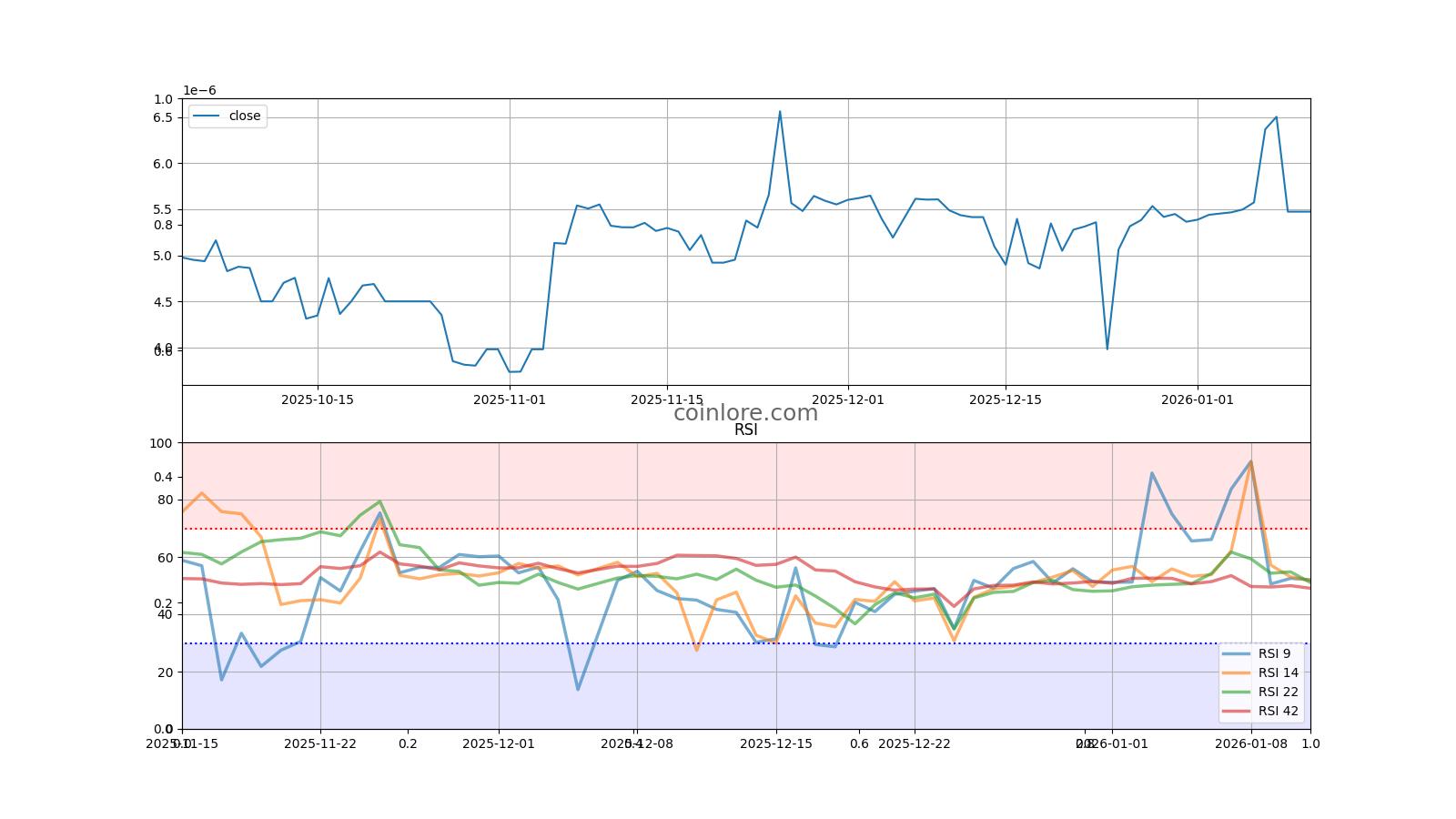 InCoin RSI indicator