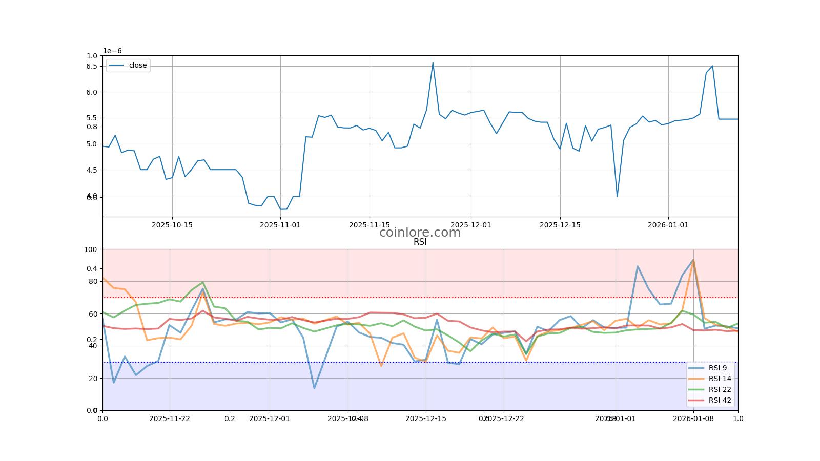 InCoin RSI indicator
