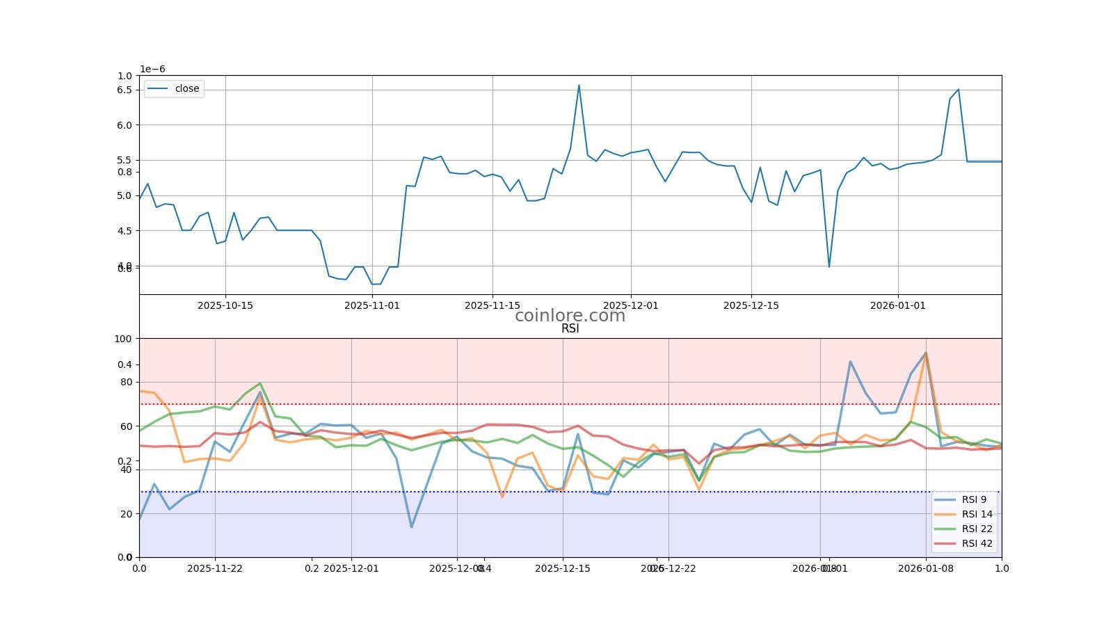 InCoin RSI indicator
