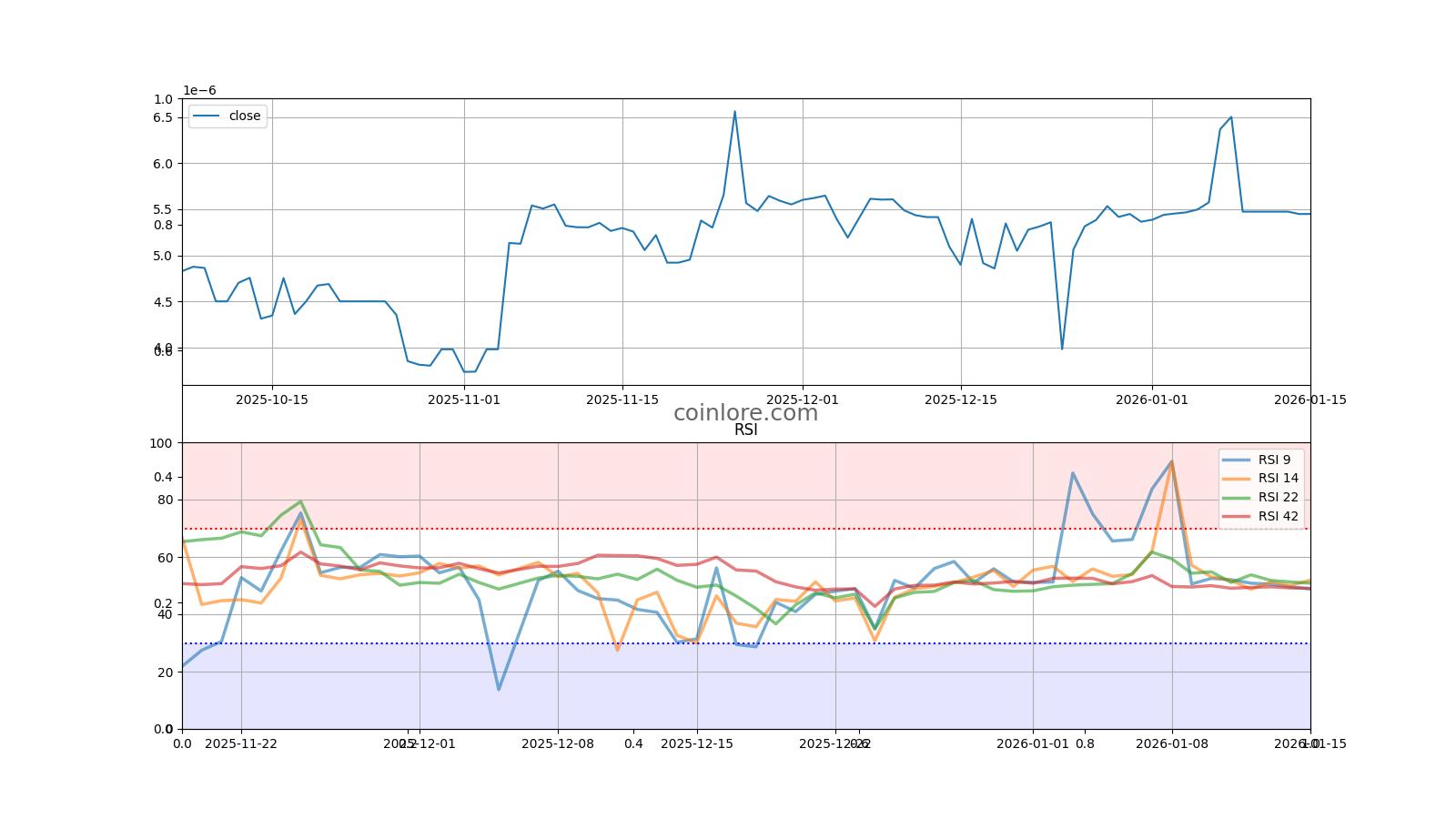 InCoin RSI indicator