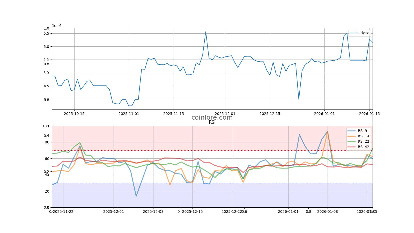 InCoin RSI indicator