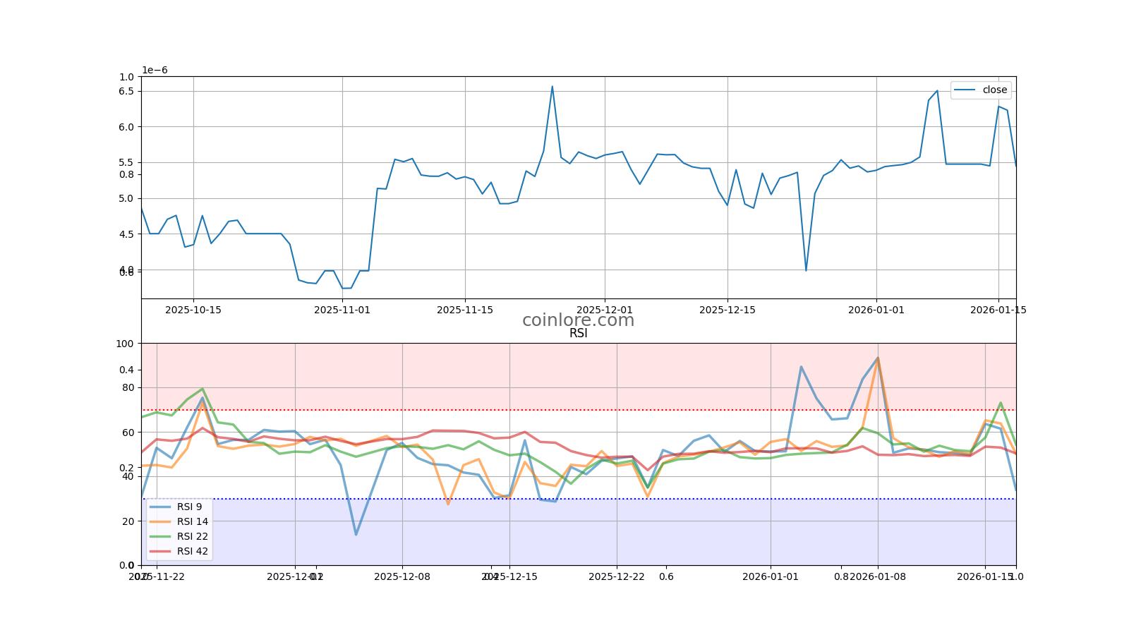 InCoin RSI indicator