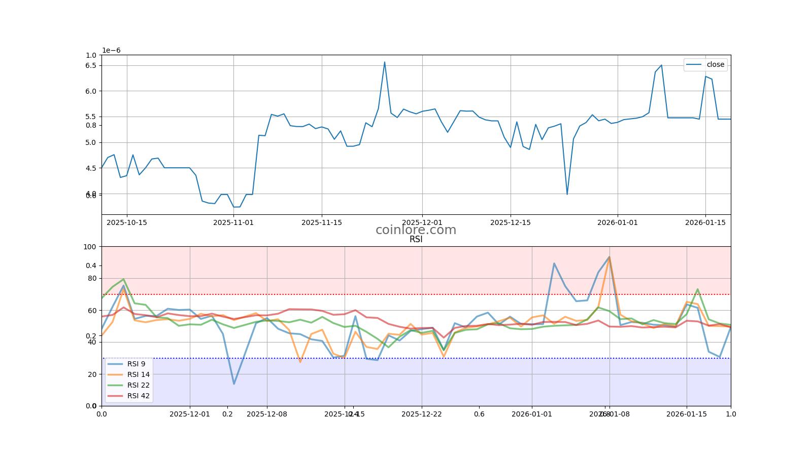 InCoin RSI indicator