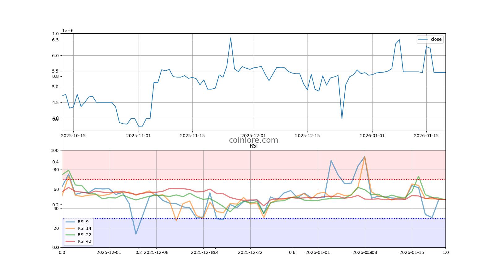 InCoin RSI indicator