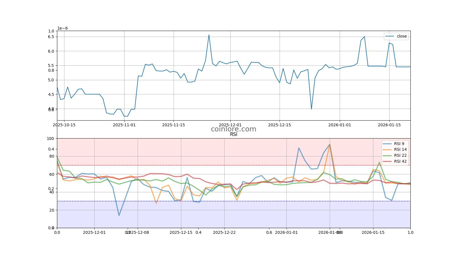 InCoin RSI indicator