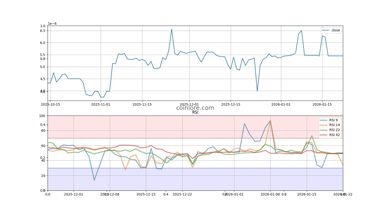 InCoin RSI indicator
