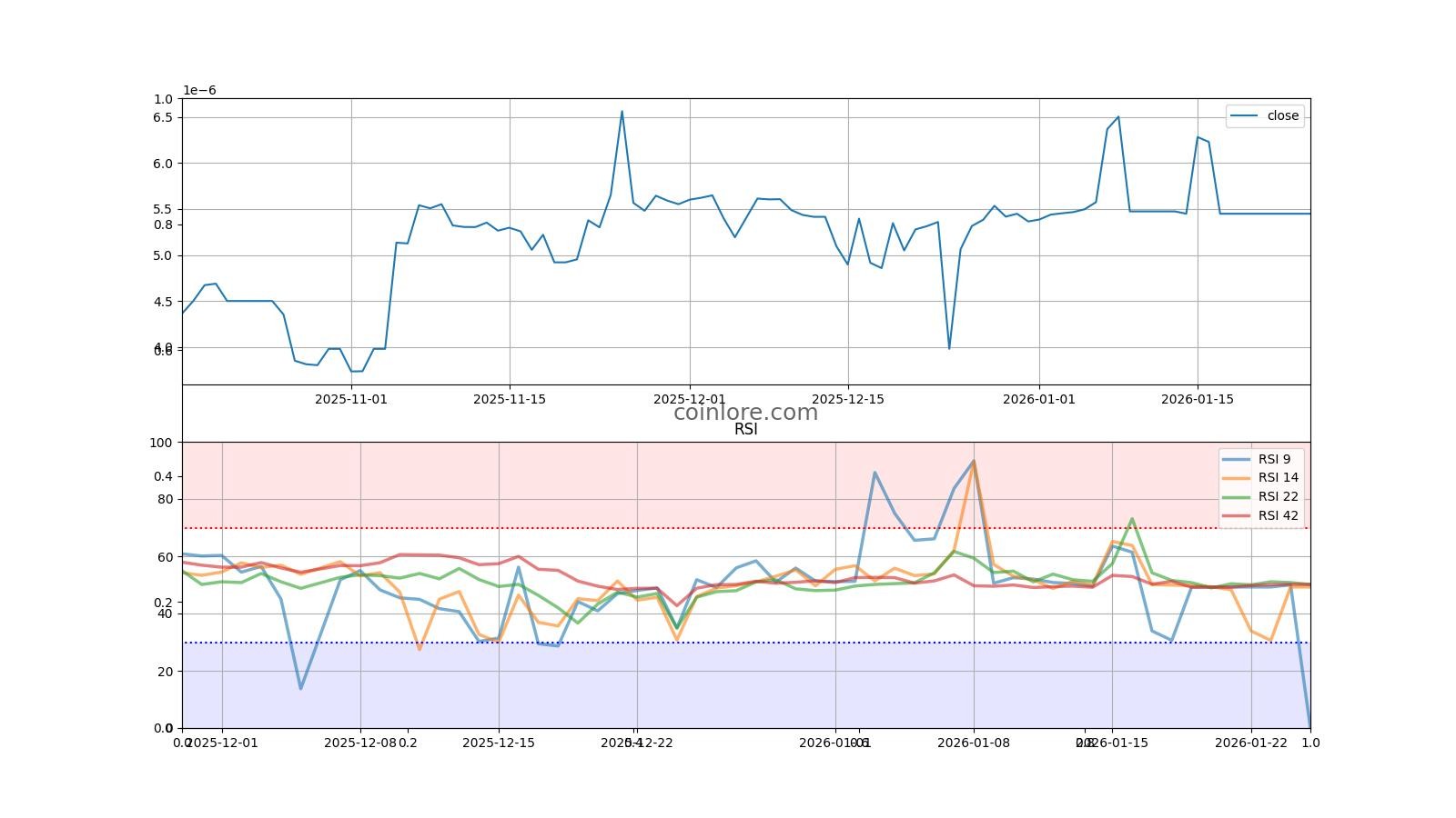 InCoin RSI indicator