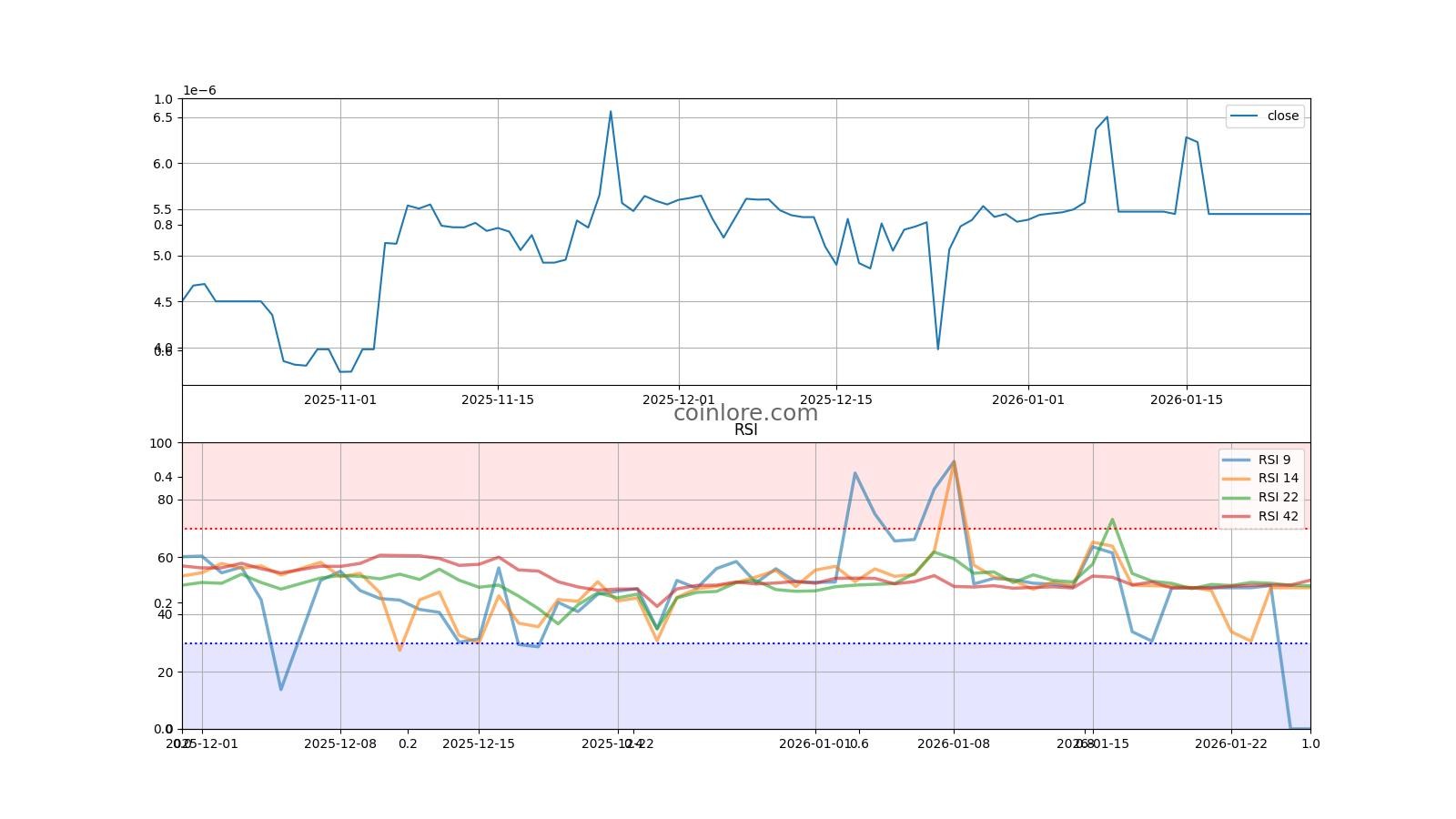 InCoin RSI indicator