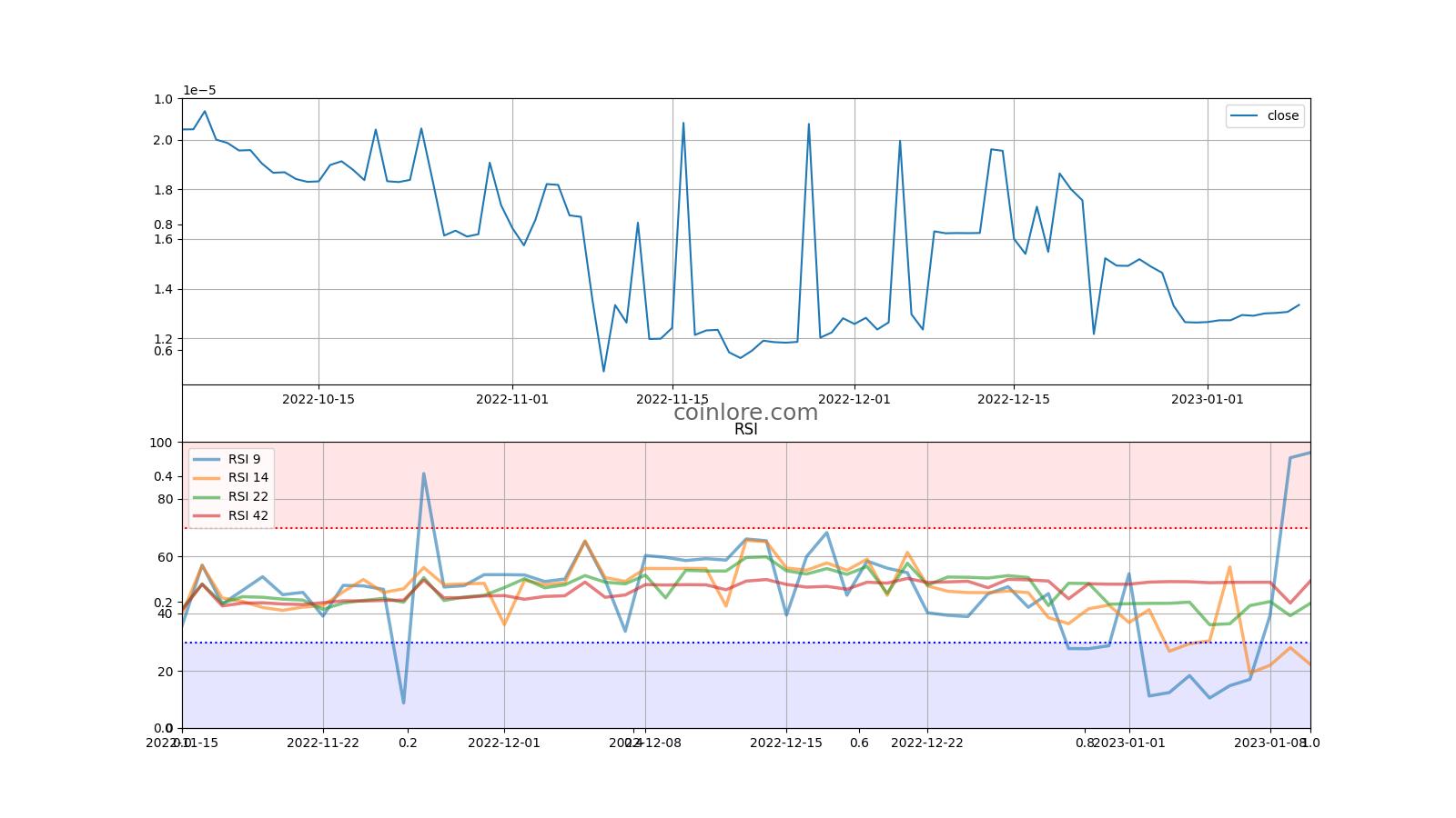 InCoin RSI indicator