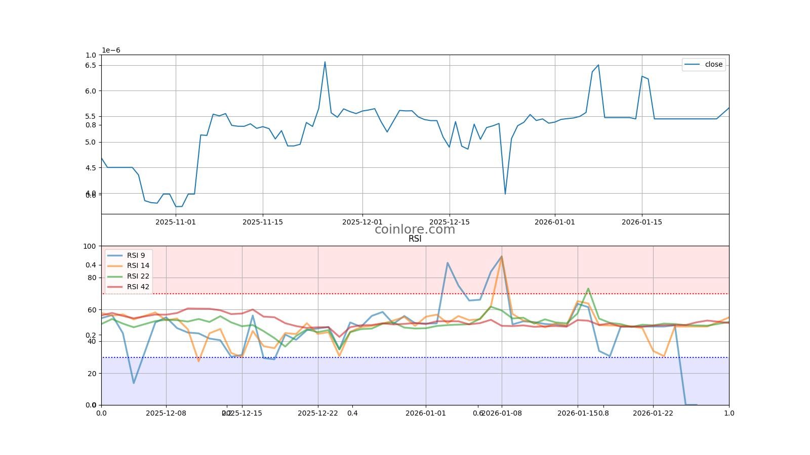 InCoin RSI indicator