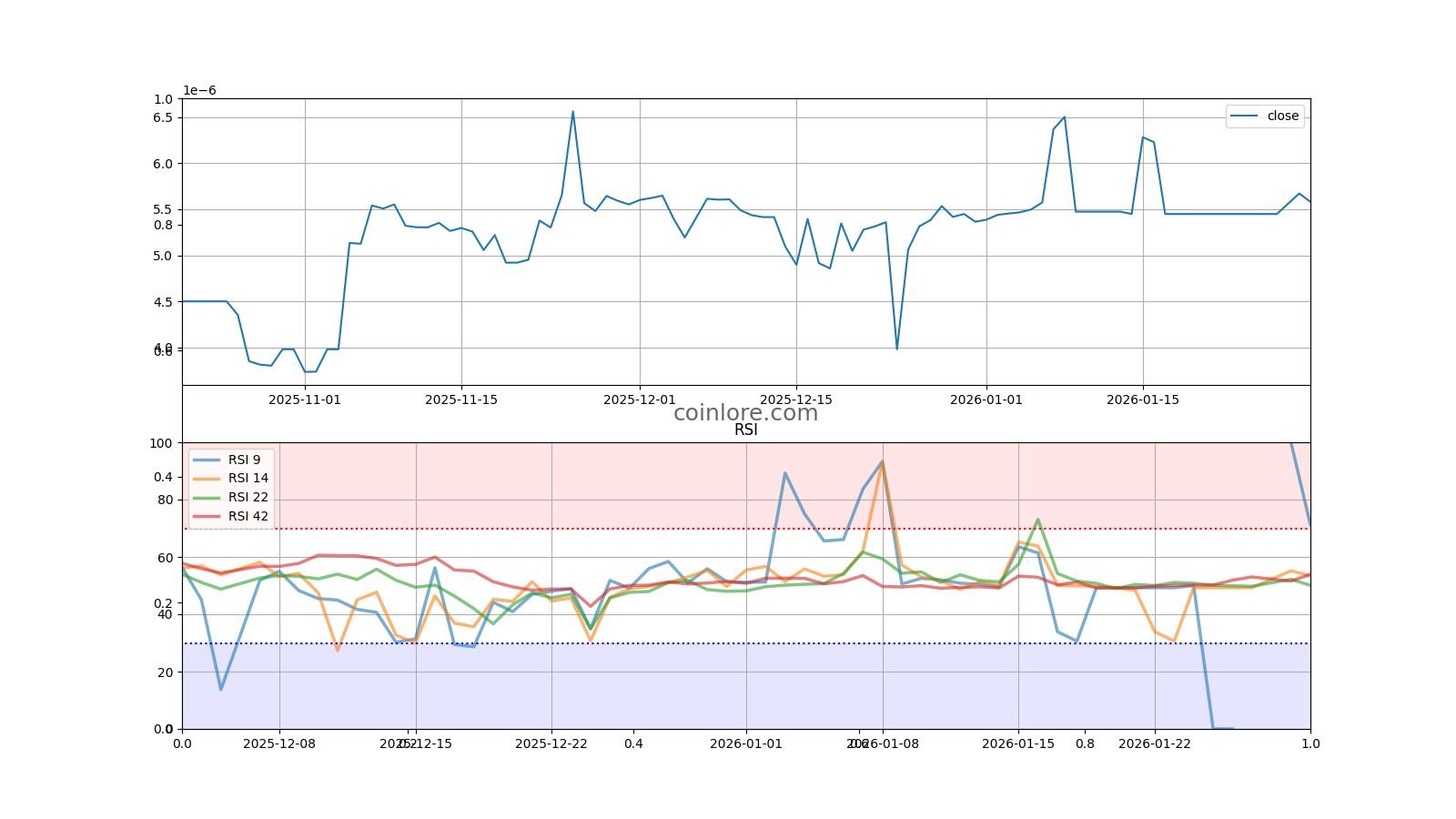 InCoin RSI indicator