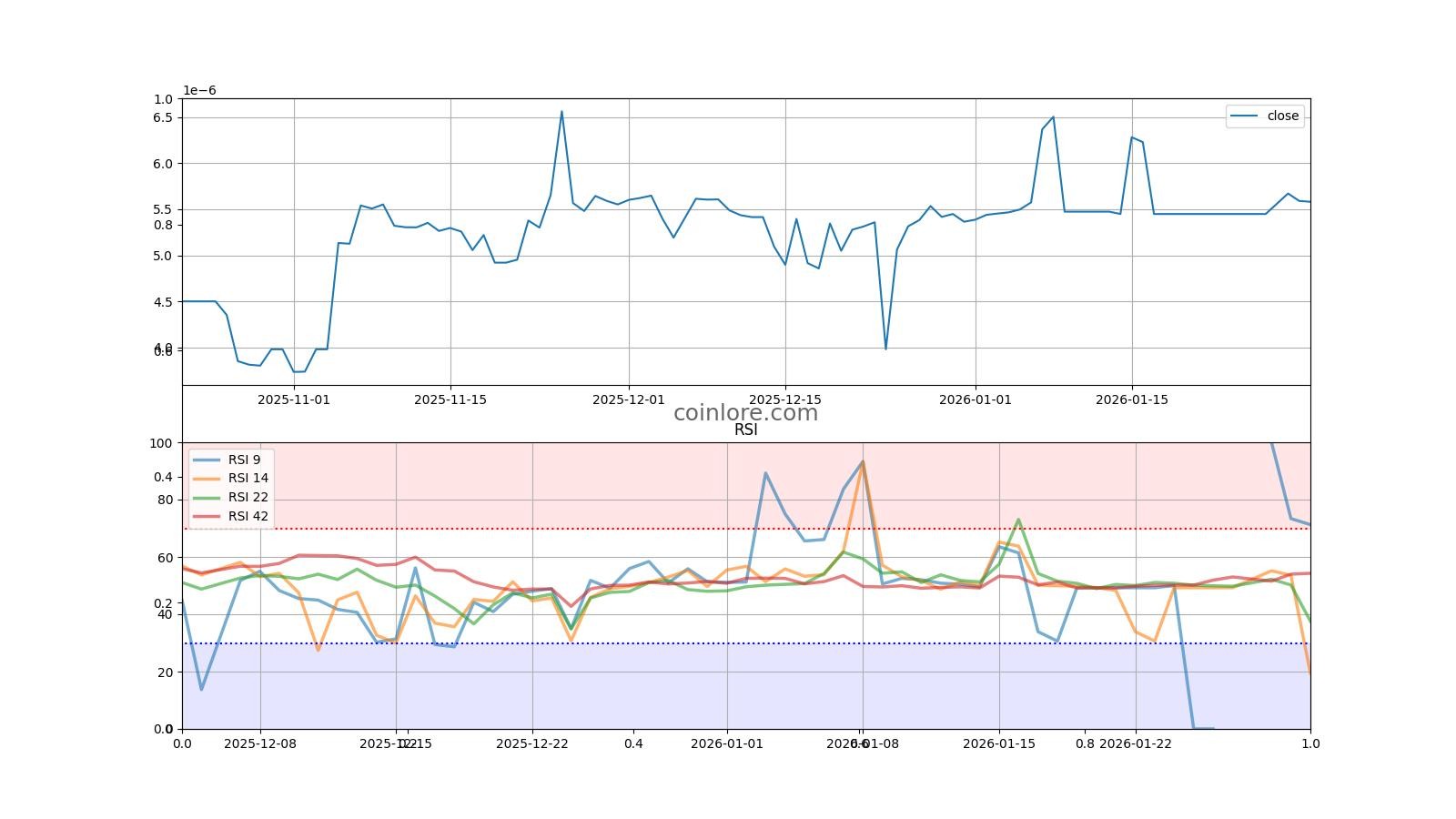 InCoin RSI indicator