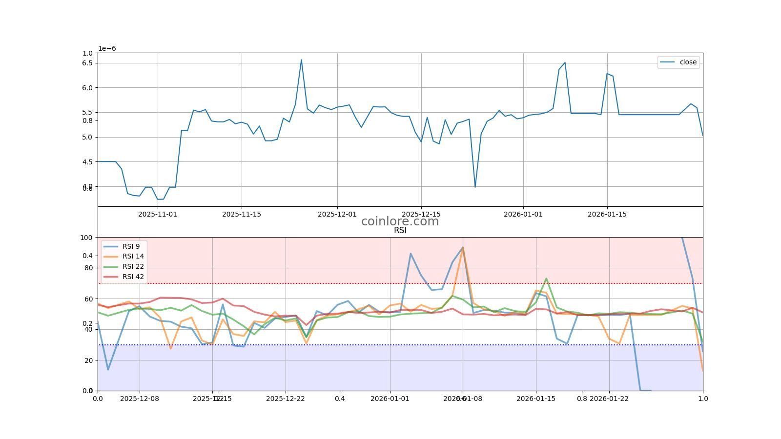 InCoin RSI indicator