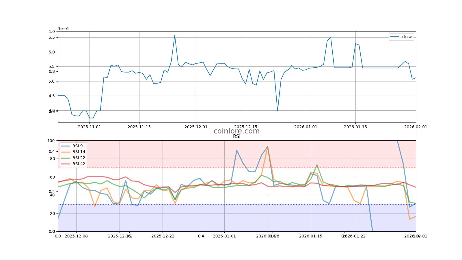 InCoin RSI indicator