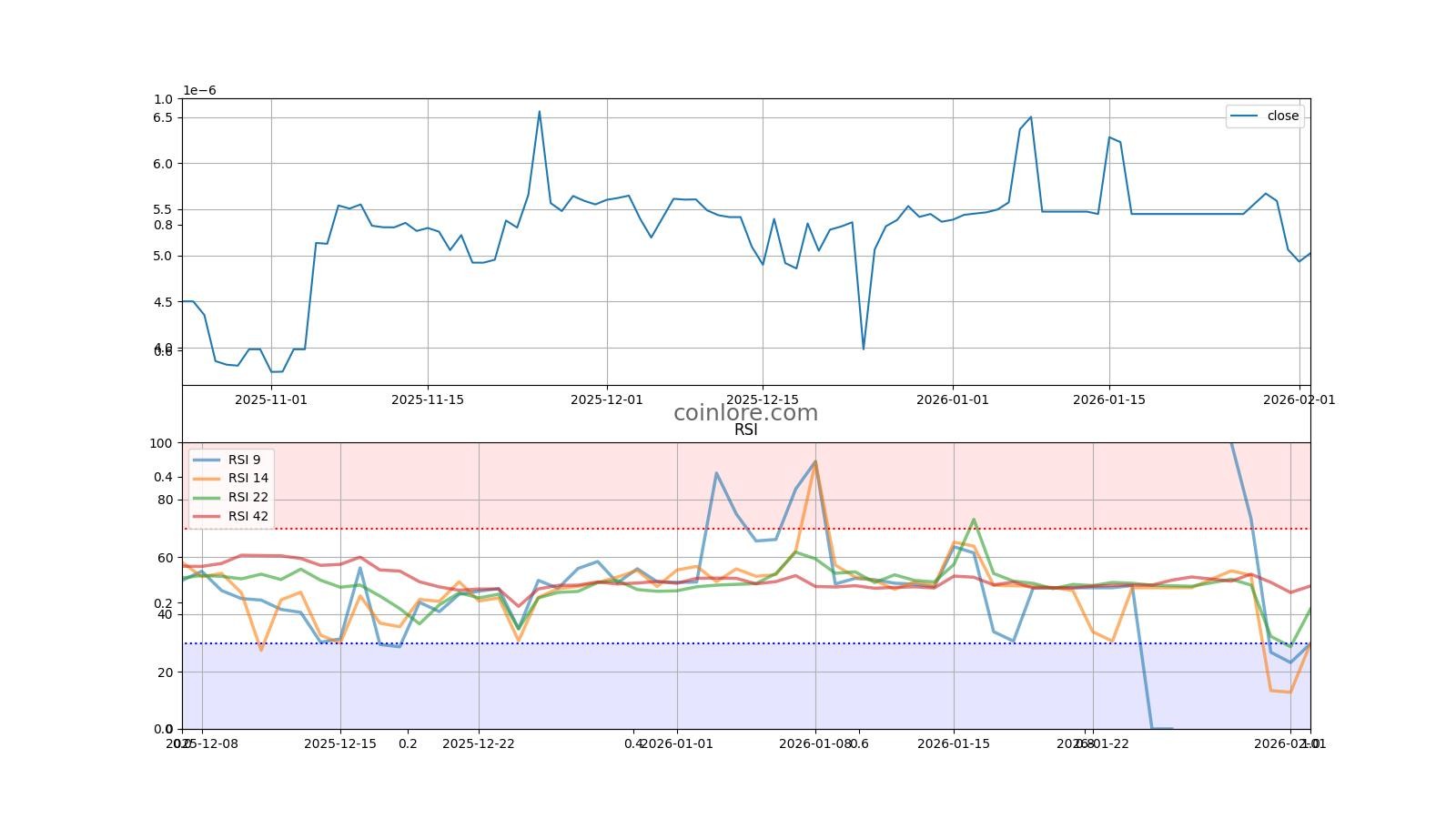 InCoin RSI indicator