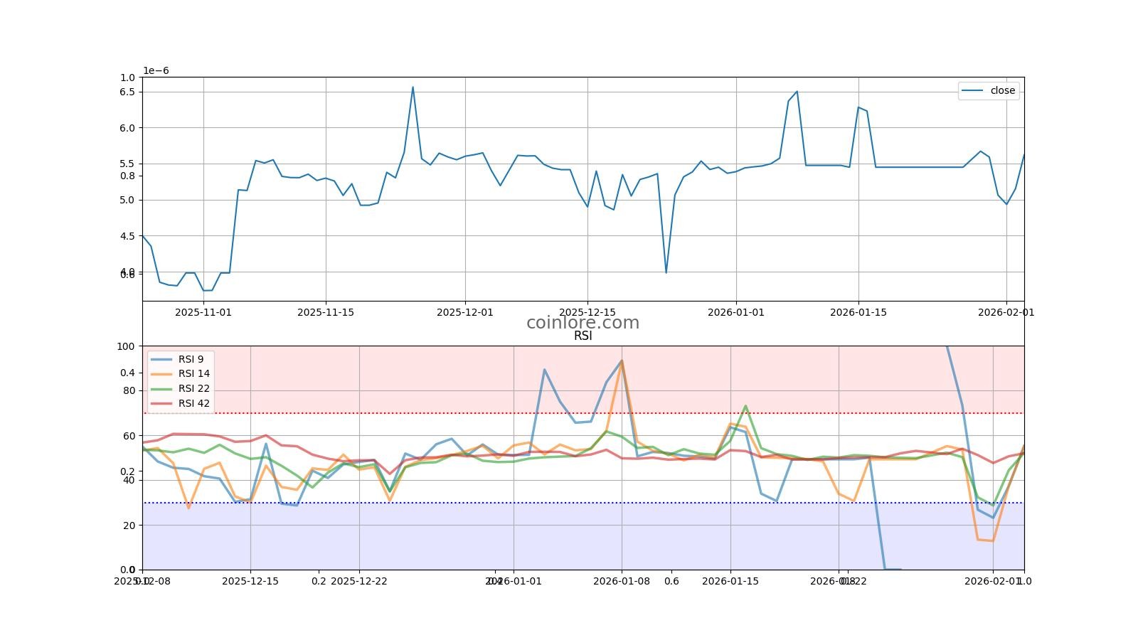 InCoin RSI indicator