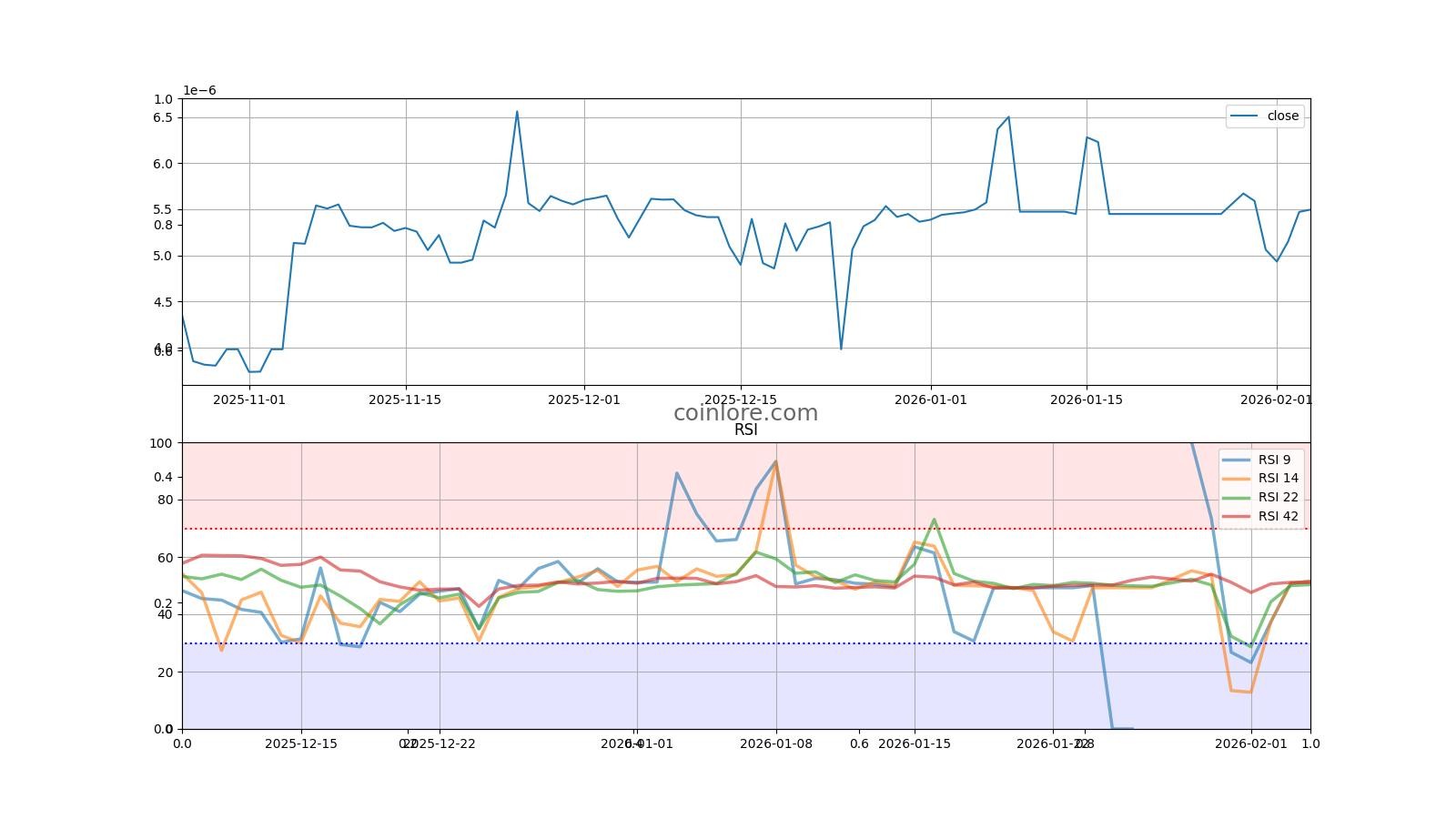 InCoin RSI indicator