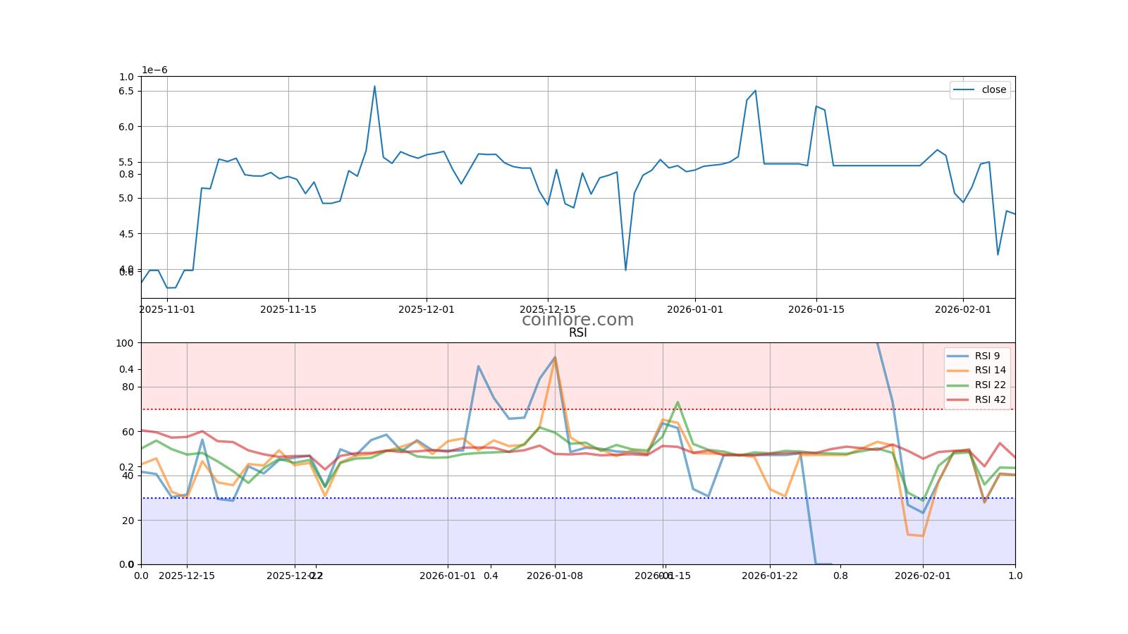 InCoin RSI indicator