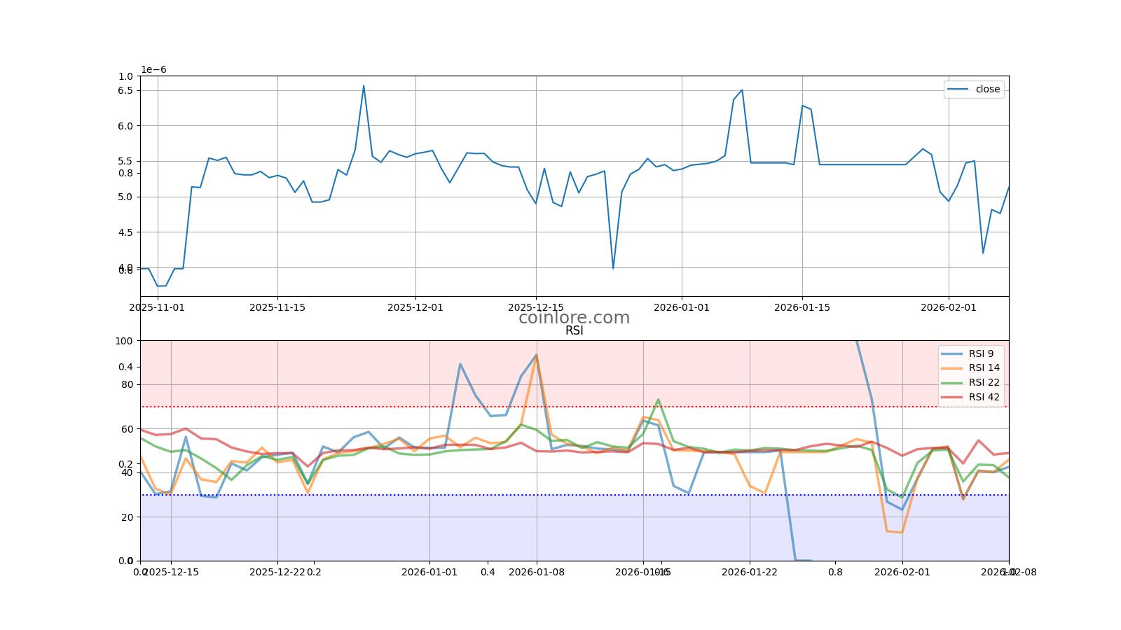 InCoin RSI indicator