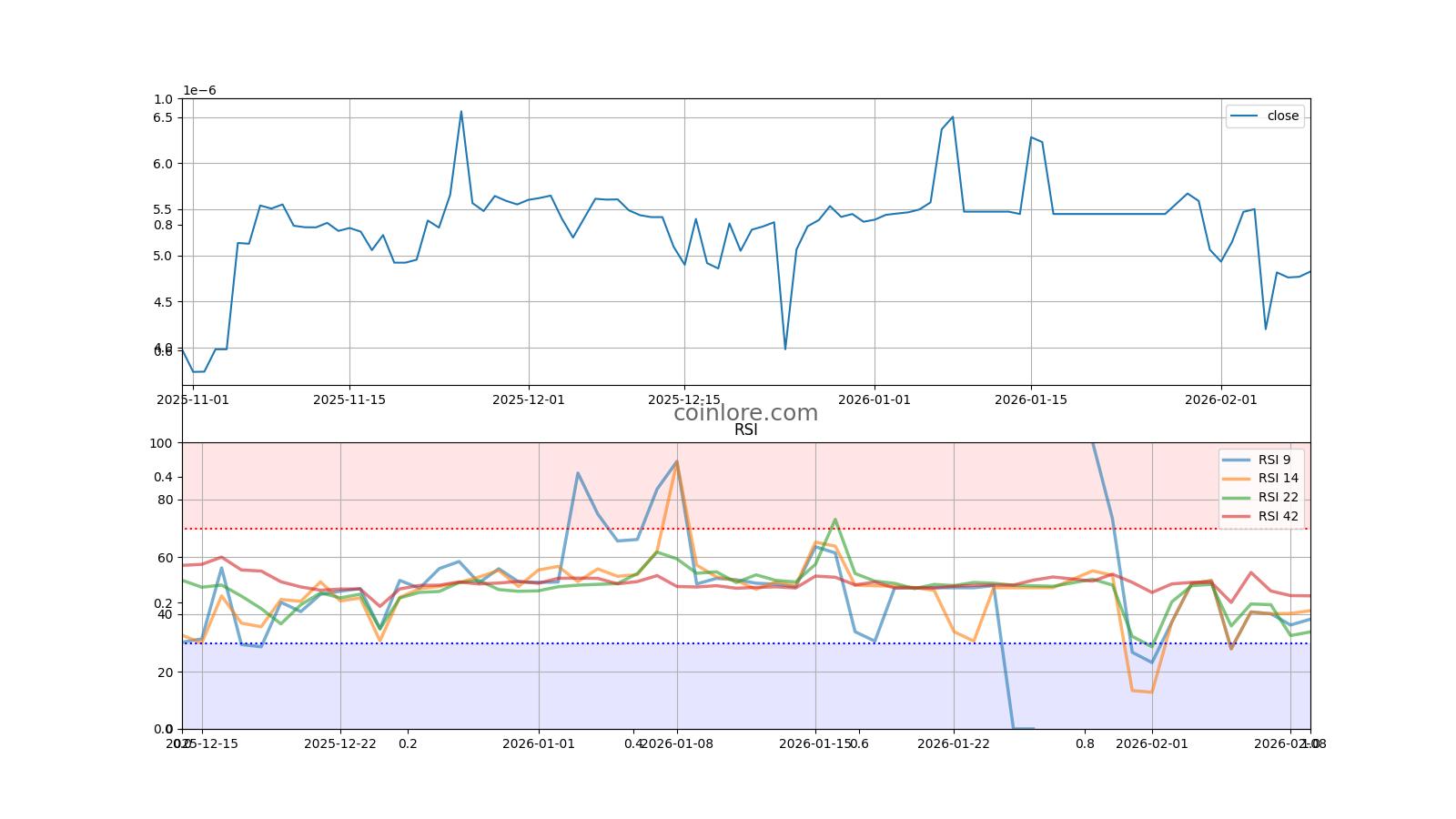InCoin RSI indicator