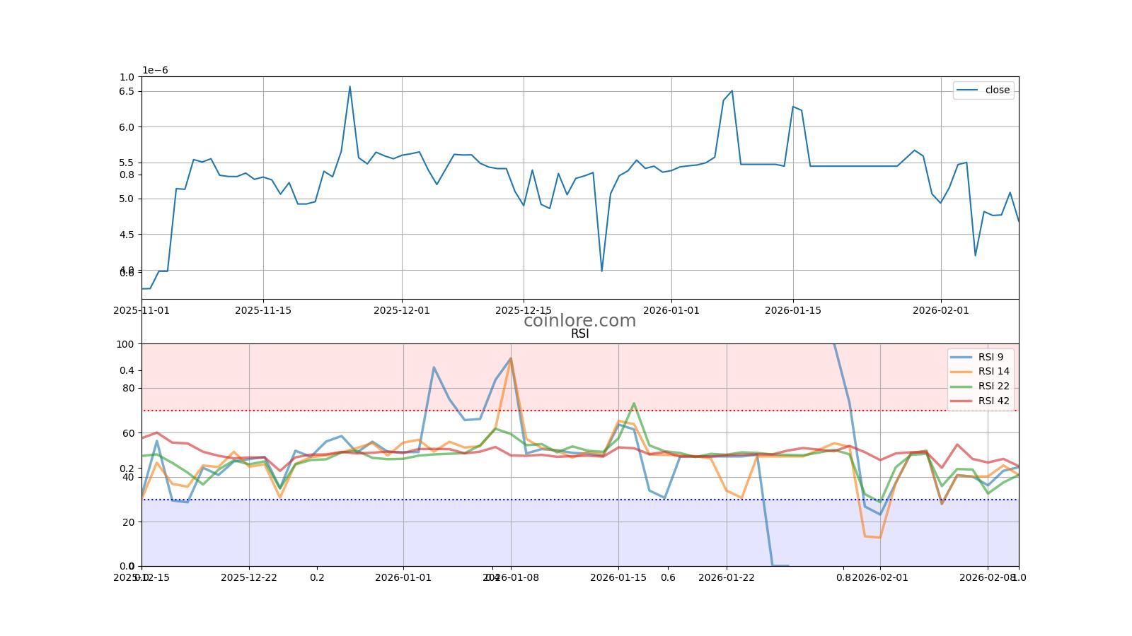 InCoin RSI indicator