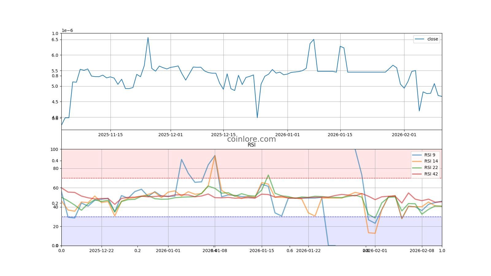 InCoin RSI indicator