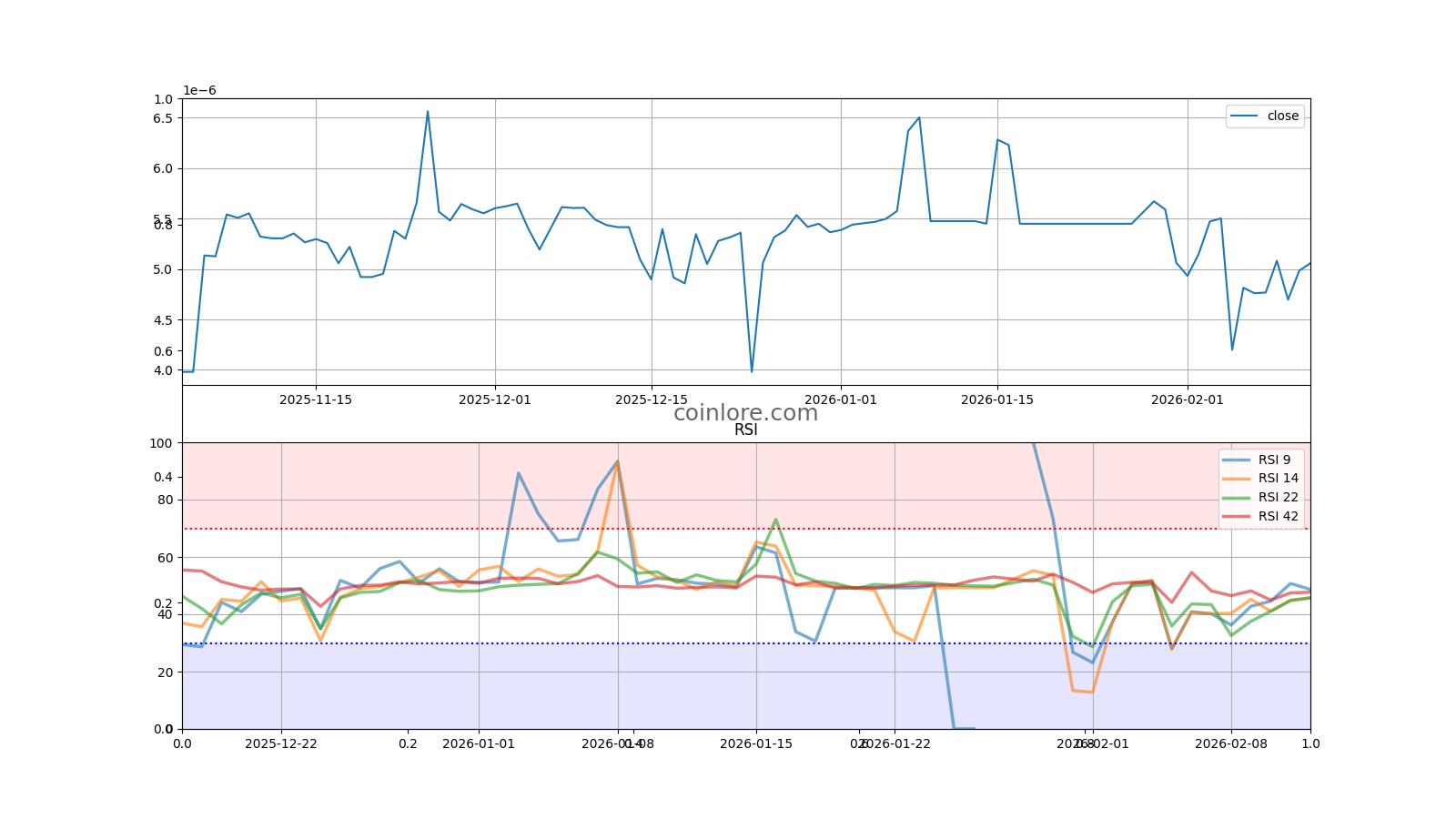 InCoin RSI indicator