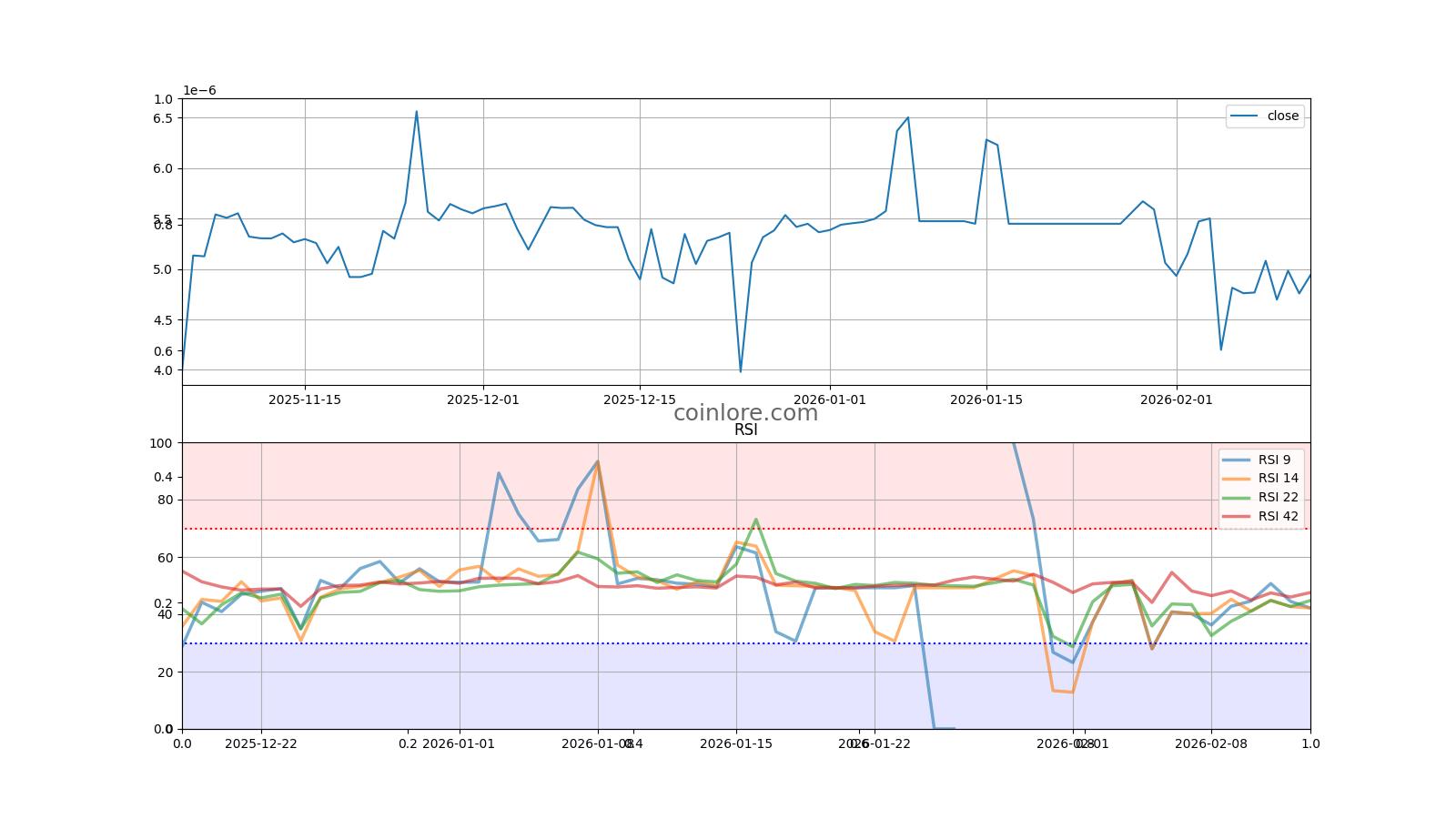 InCoin RSI indicator