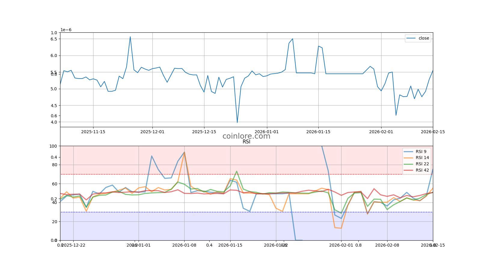 InCoin RSI indicator