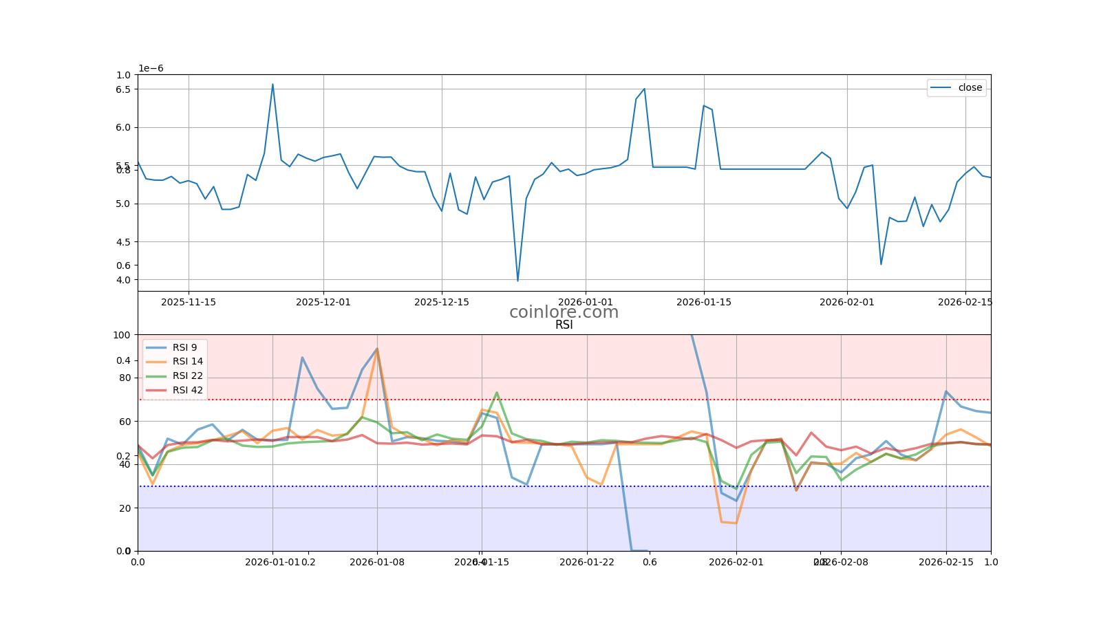 InCoin RSI indicator