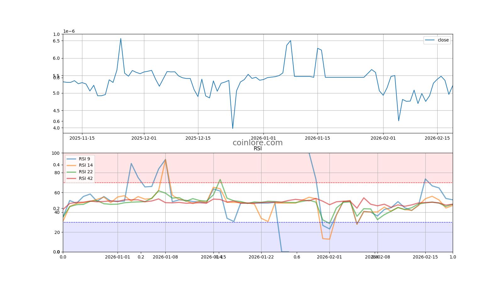 InCoin RSI indicator