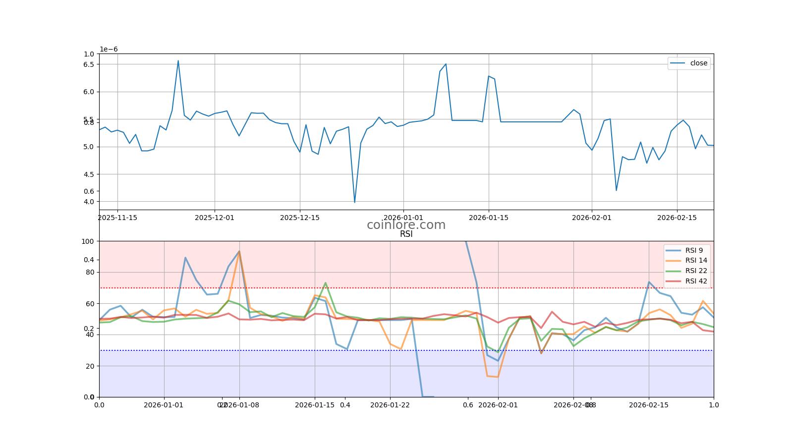 InCoin RSI indicator
