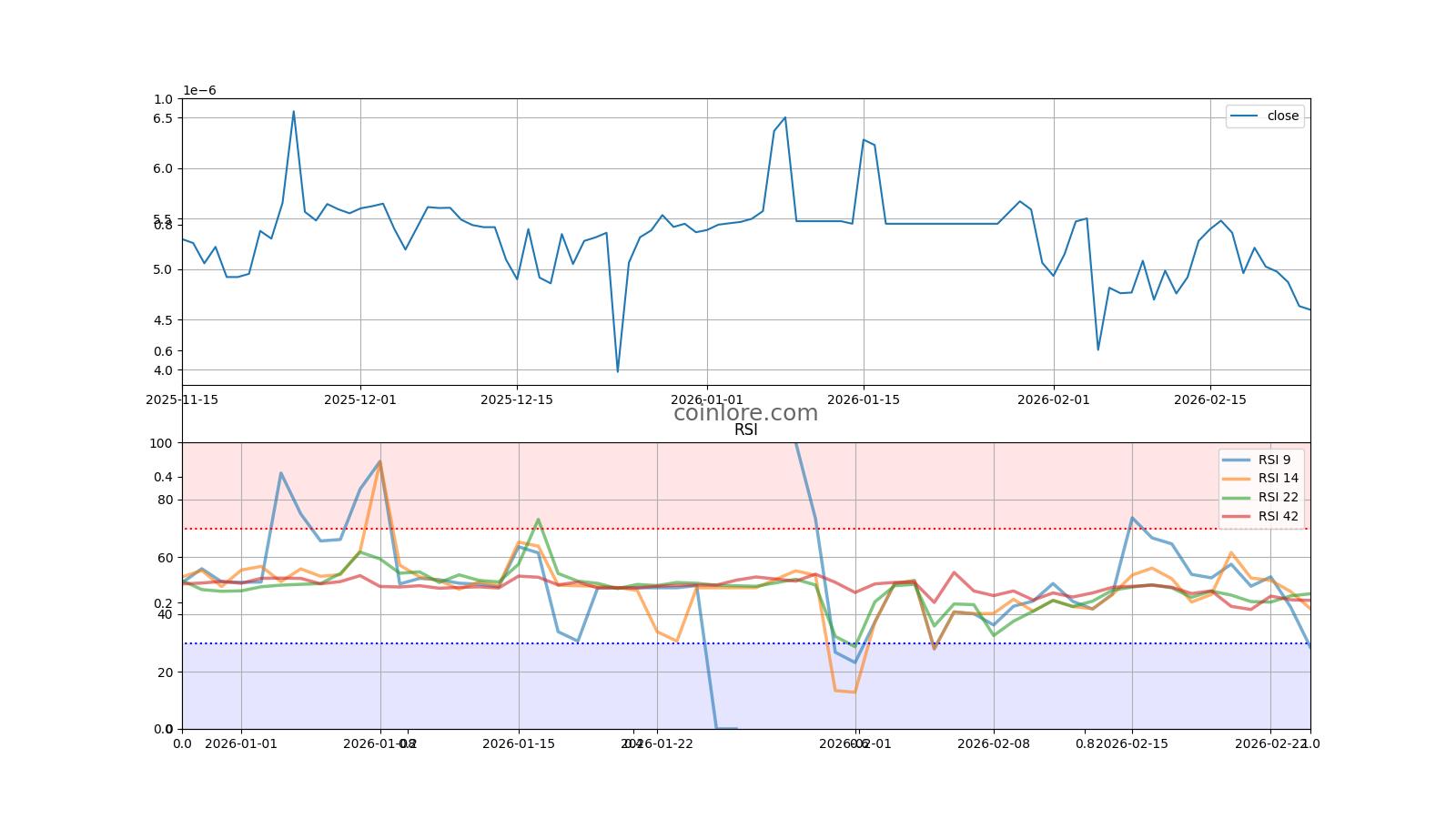 InCoin RSI indicator
