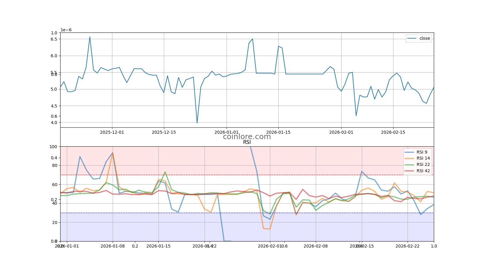 InCoin RSI indicator