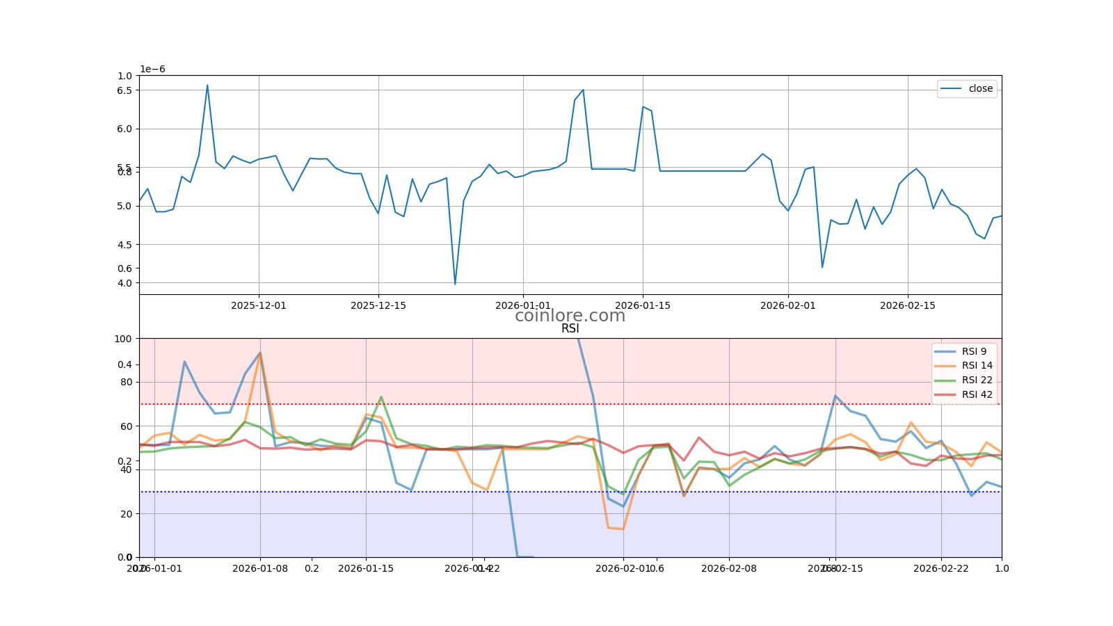 InCoin RSI indicator