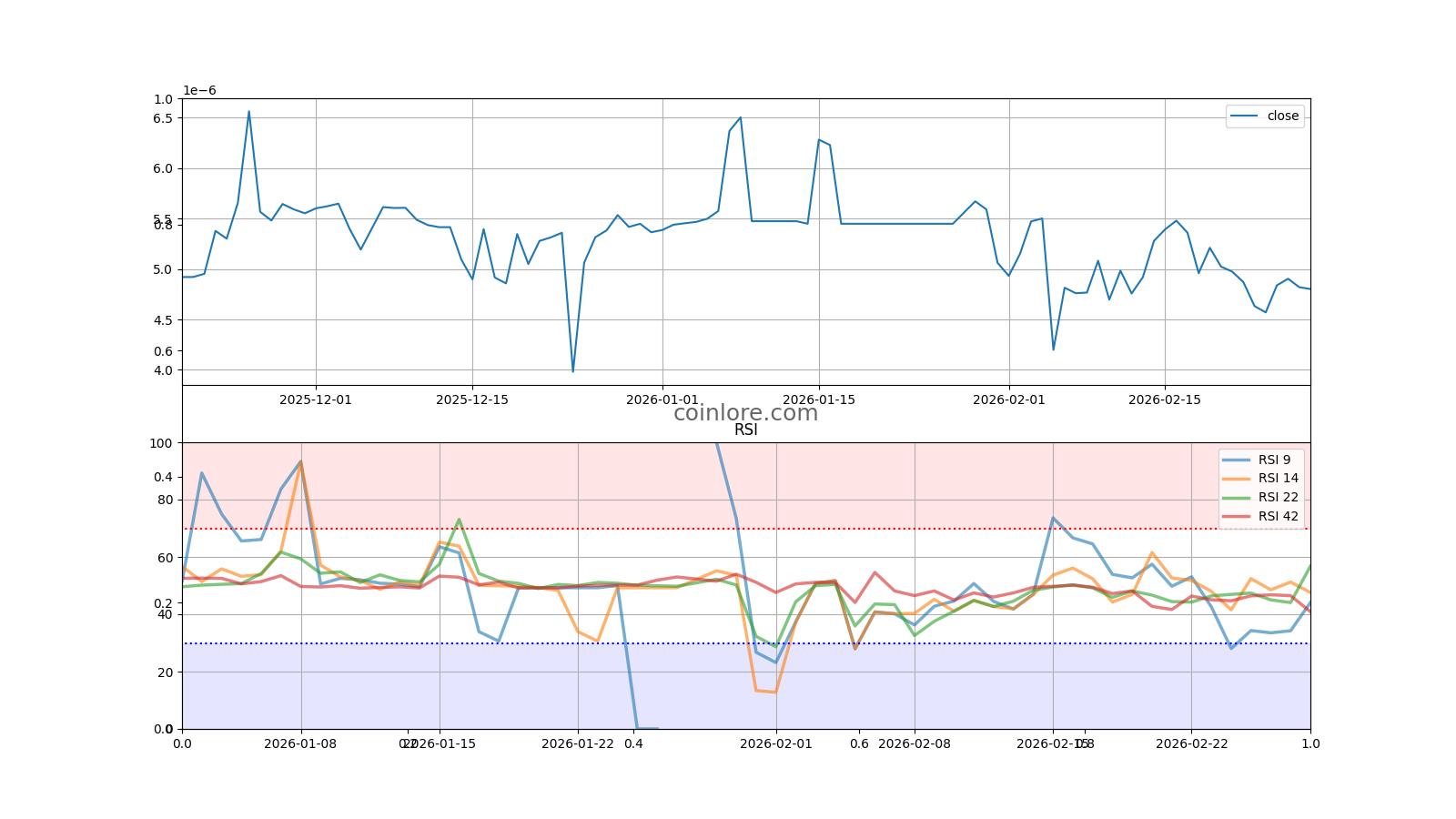 InCoin RSI indicator