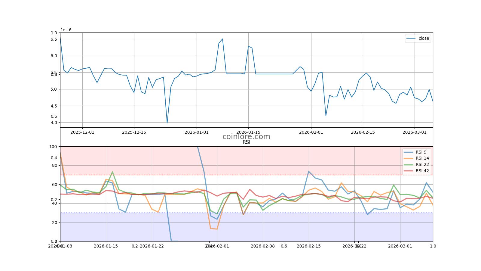 InCoin RSI indicator