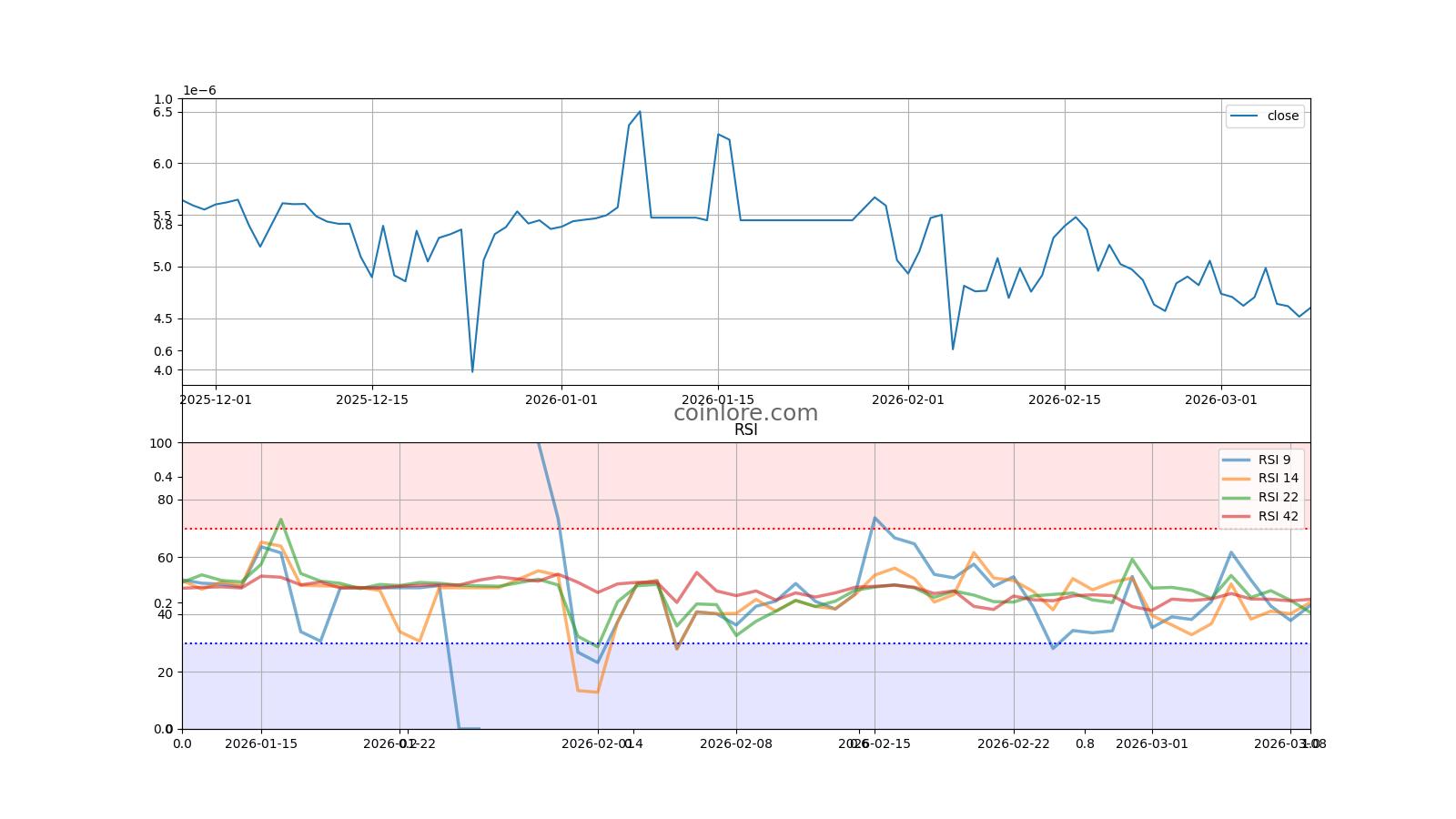 InCoin RSI indicator