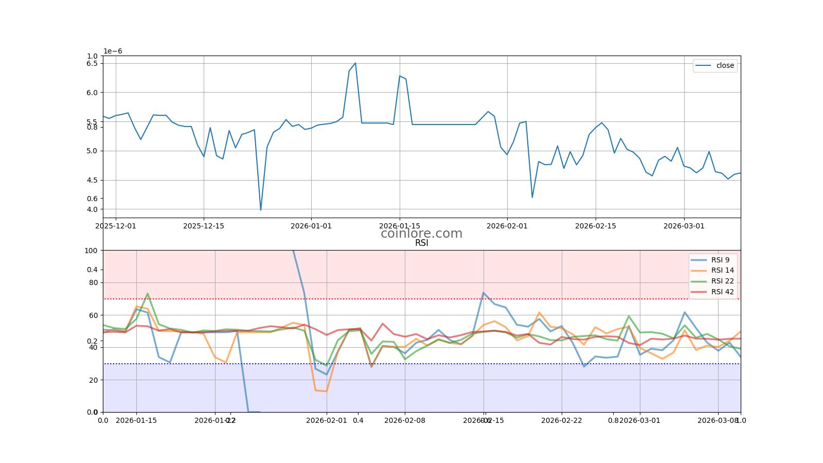 InCoin RSI indicator