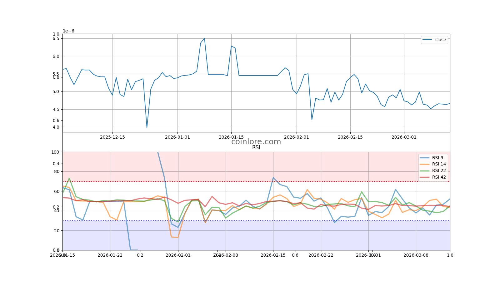 InCoin RSI indicator