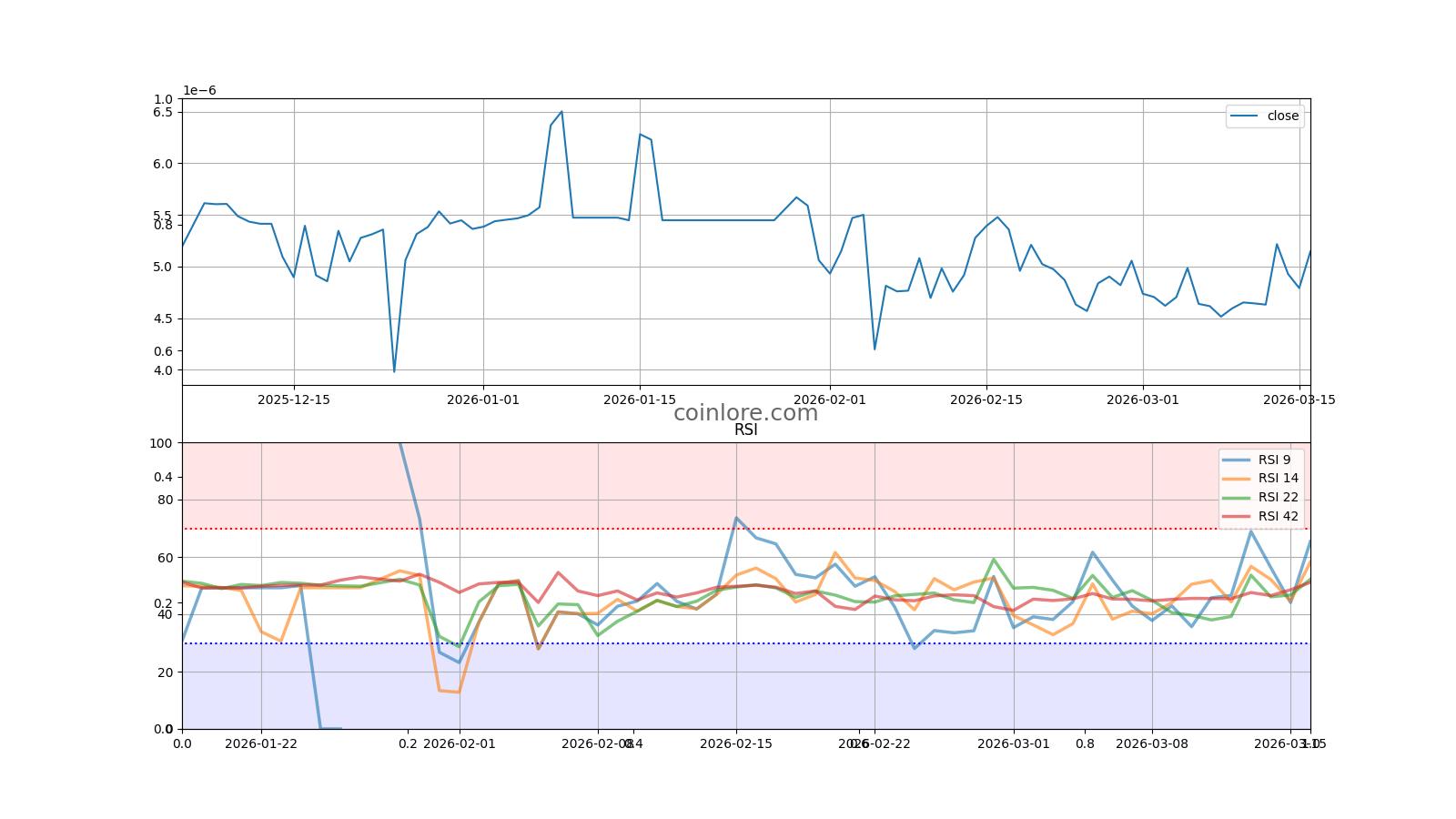 InCoin RSI indicator