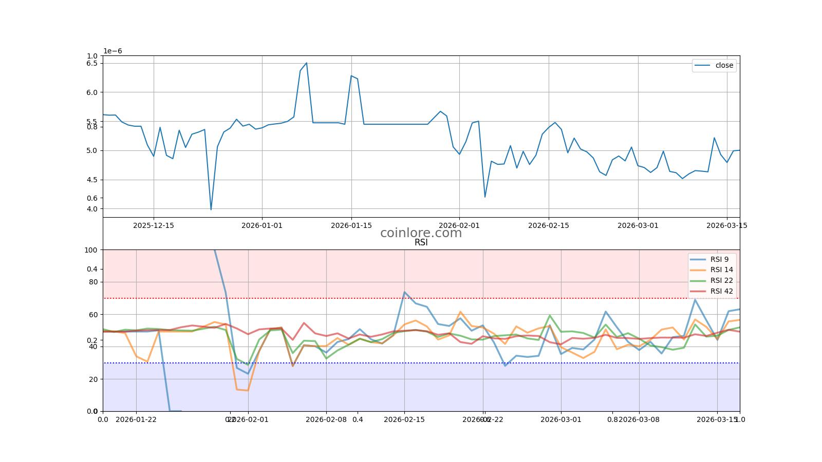 InCoin RSI indicator